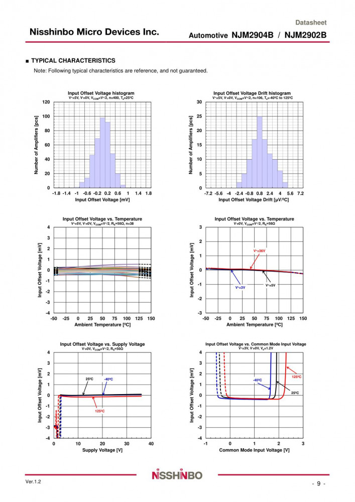 NJM2904B document page 9