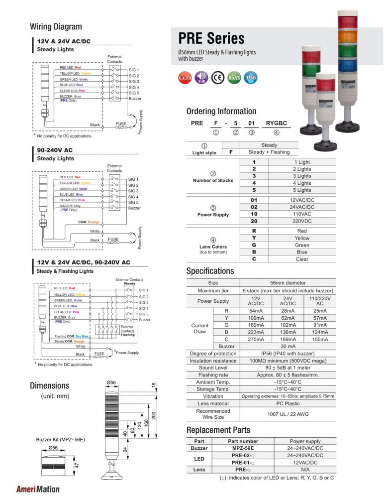 PRE Series technical document preview