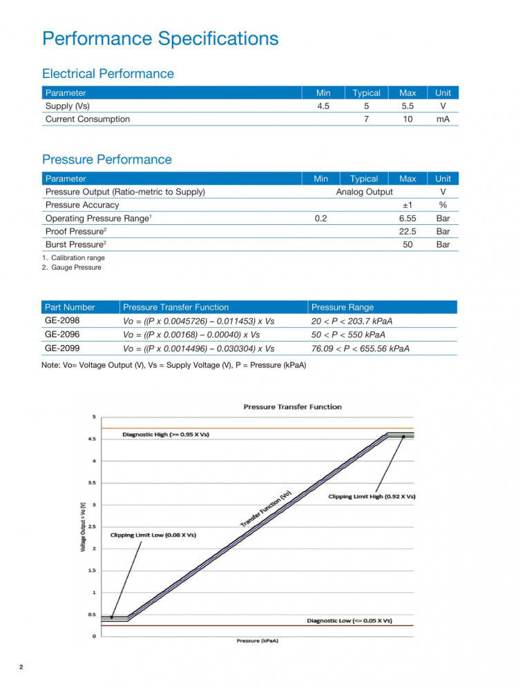 GE-2099 datasheet page 2
