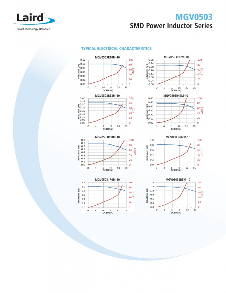 MGV0503 series datasheet page 2