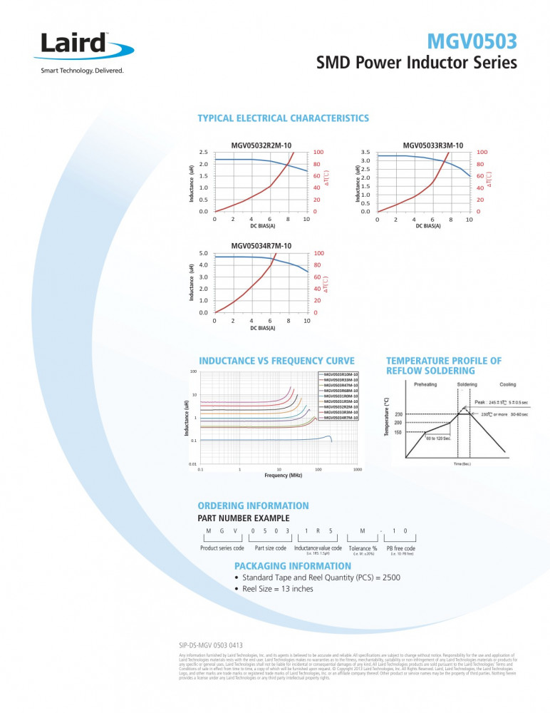 MGV0503 series datasheet page 3