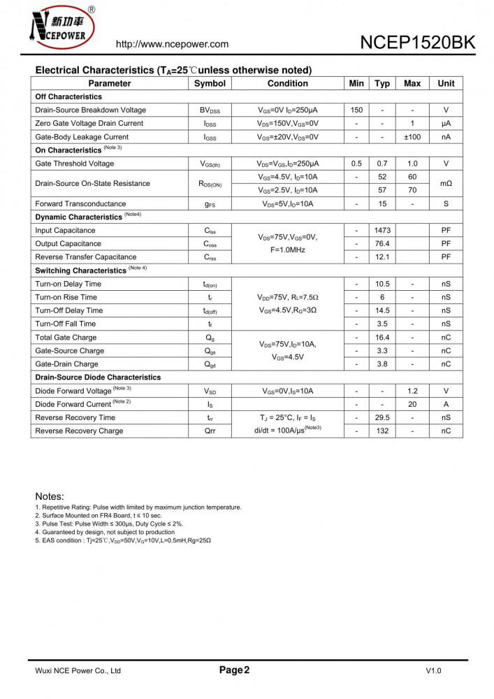 NCEP1520BK datasheet page 2