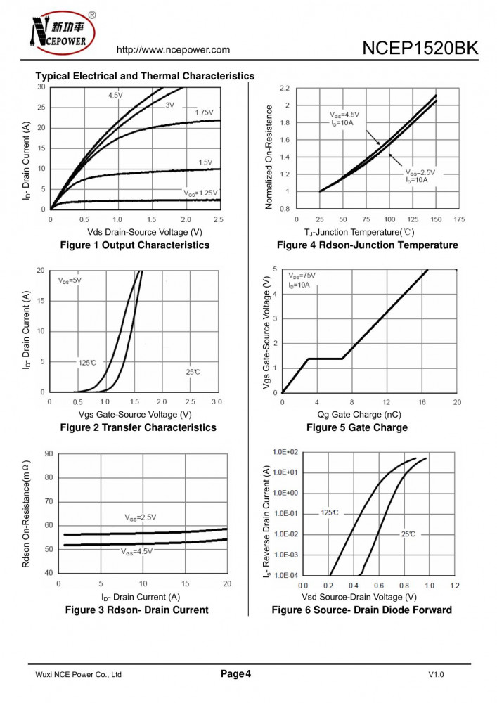 NCEP1520BK datasheet page 4