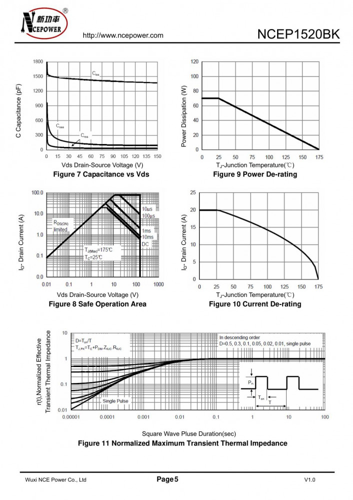 NCEP1520BK datasheet page 5