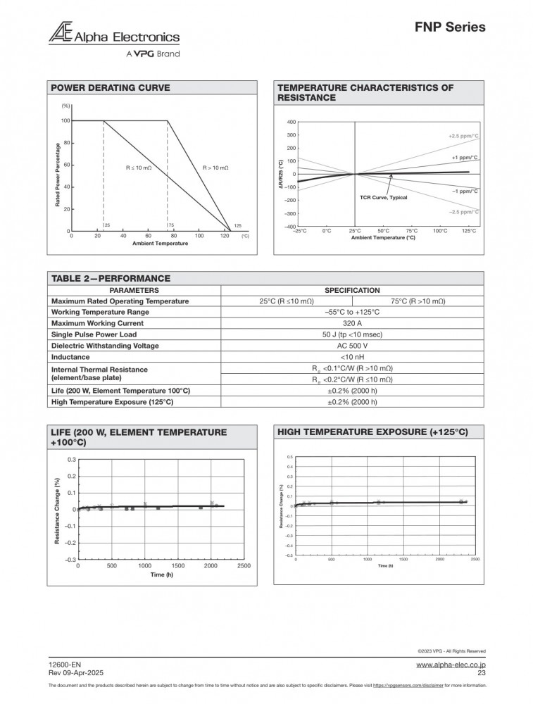 FNP Series technical document, page 2