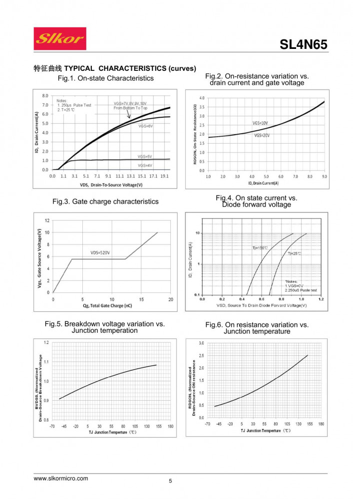 SL4N65F datasheet page 5
