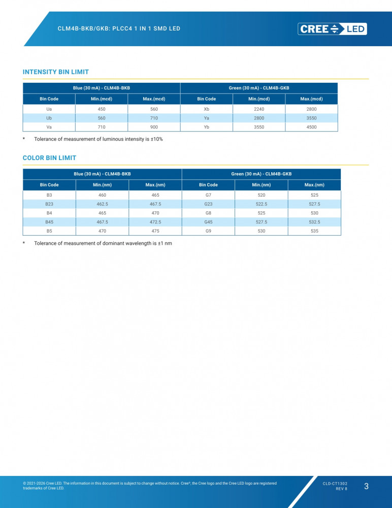 CLM4B-GKB product document page 3