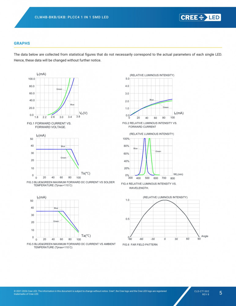 CLM4B-GKB product document page 5