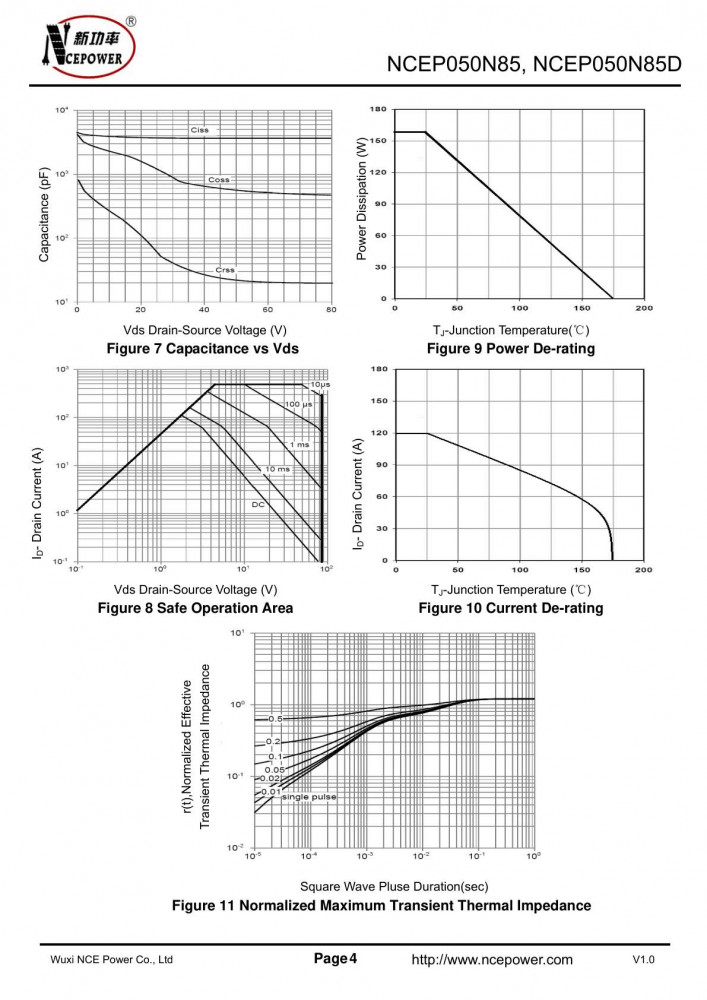 NCEP050N85D datasheet page 4