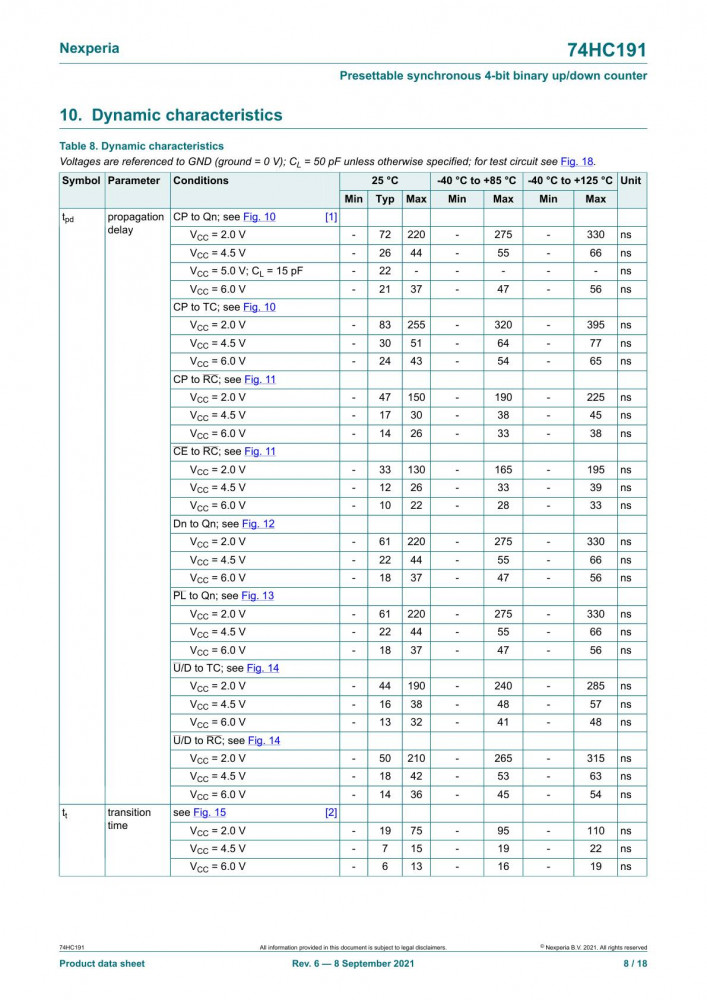 74HC191PW,112 datasheet page 8