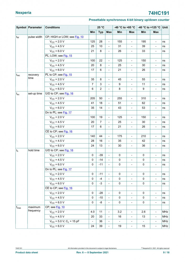 74HC191PW,112 datasheet page 9
