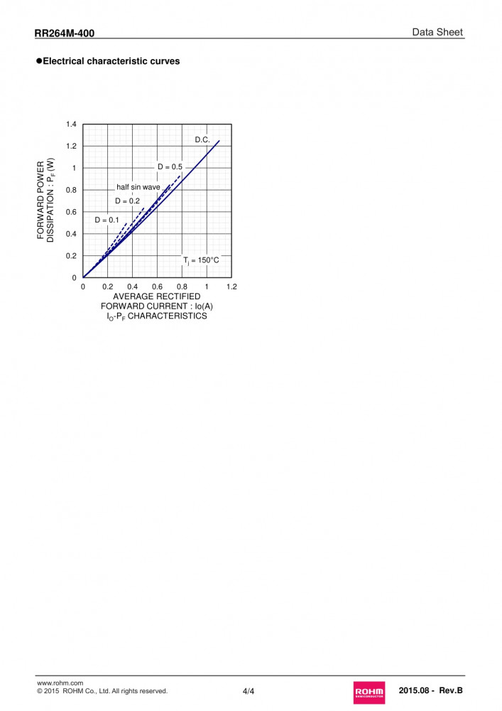 RR264M-400TR document page 4
