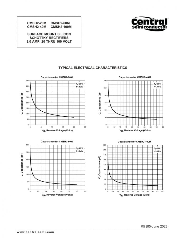 CMSH2-40M datasheet page 5