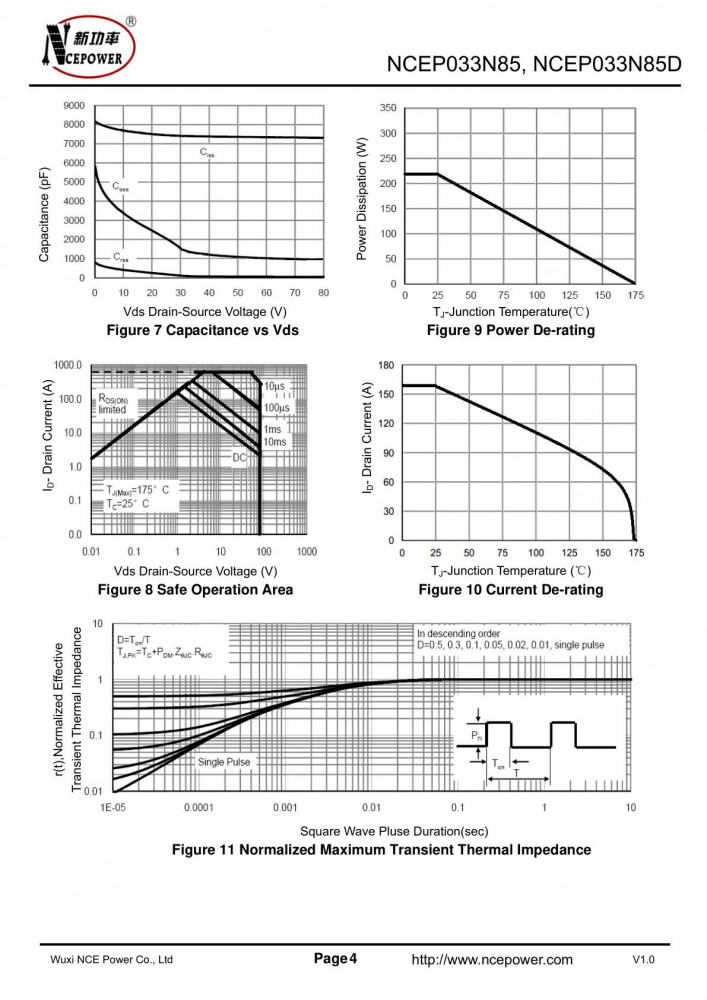 NCEP033N85 datasheet page 4