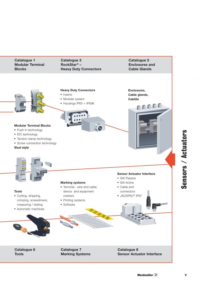 WEIDMULLER product document page 5