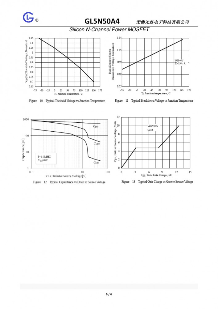 GL5N50A4 datasheet page 6