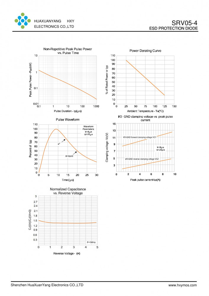SRV05-4-HXY datasheet page 3