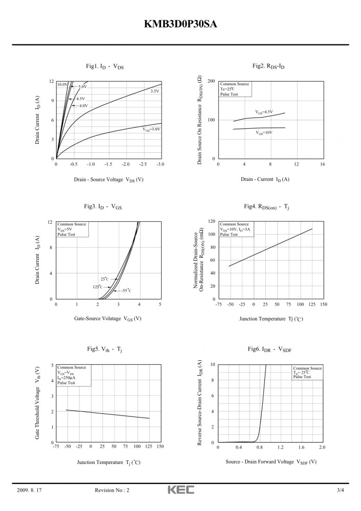 KMB3D0P30SA-RTK/P datasheet page 3