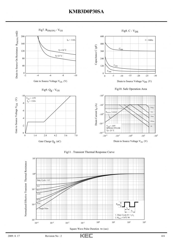 KMB3D0P30SA-RTK/P datasheet page 4