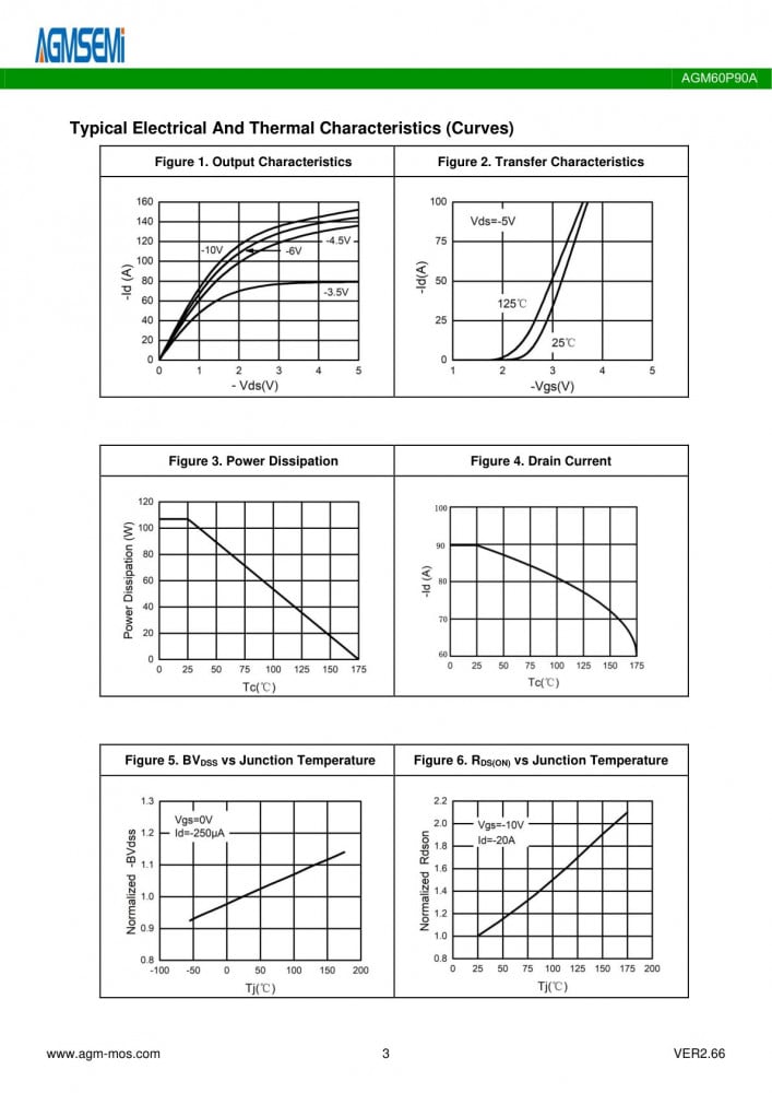 AGM60P90A datasheet page 3