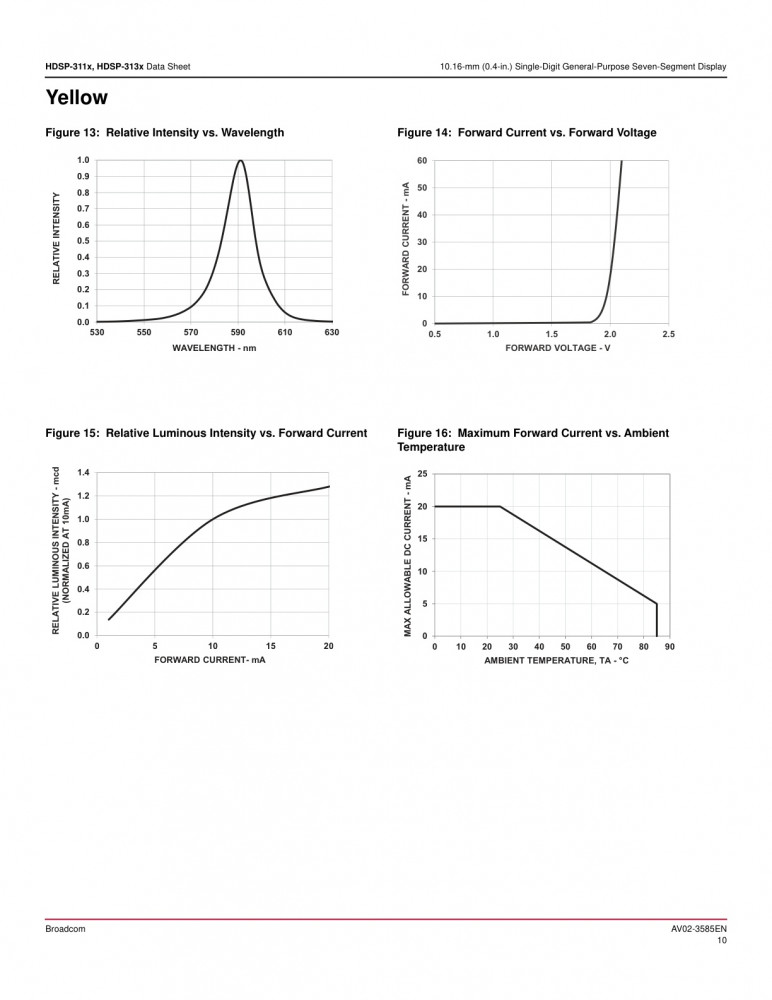 HDSP-313A datasheet page 10