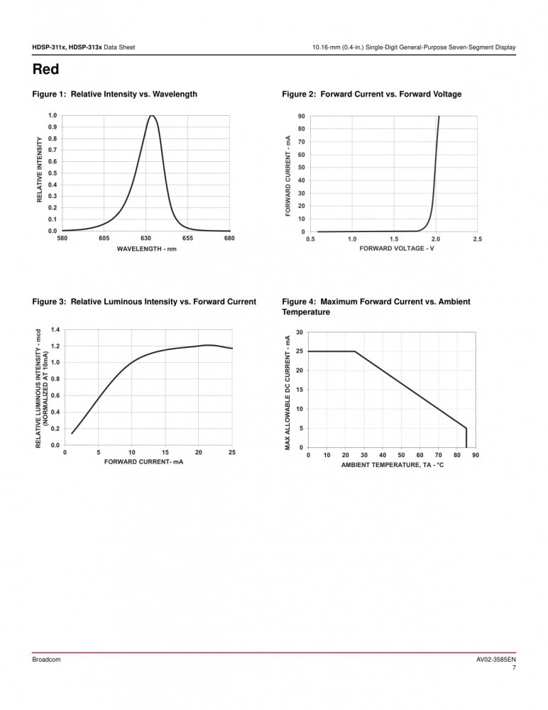 HDSP-313A datasheet page 7