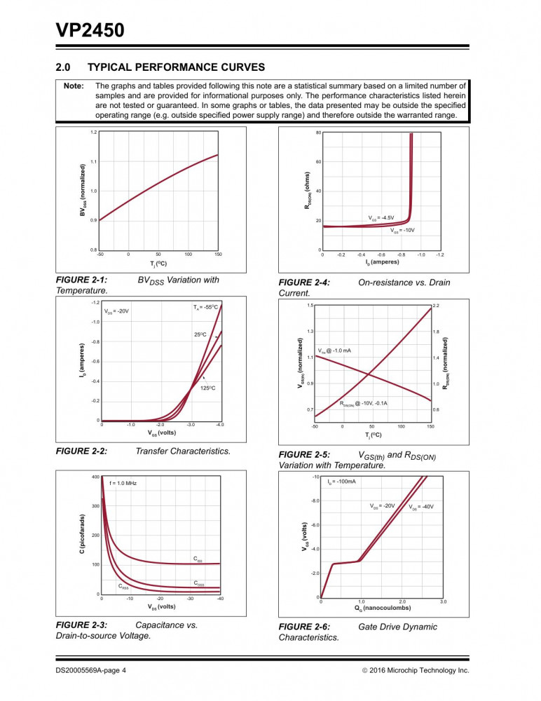 VP2450 datasheet page 4