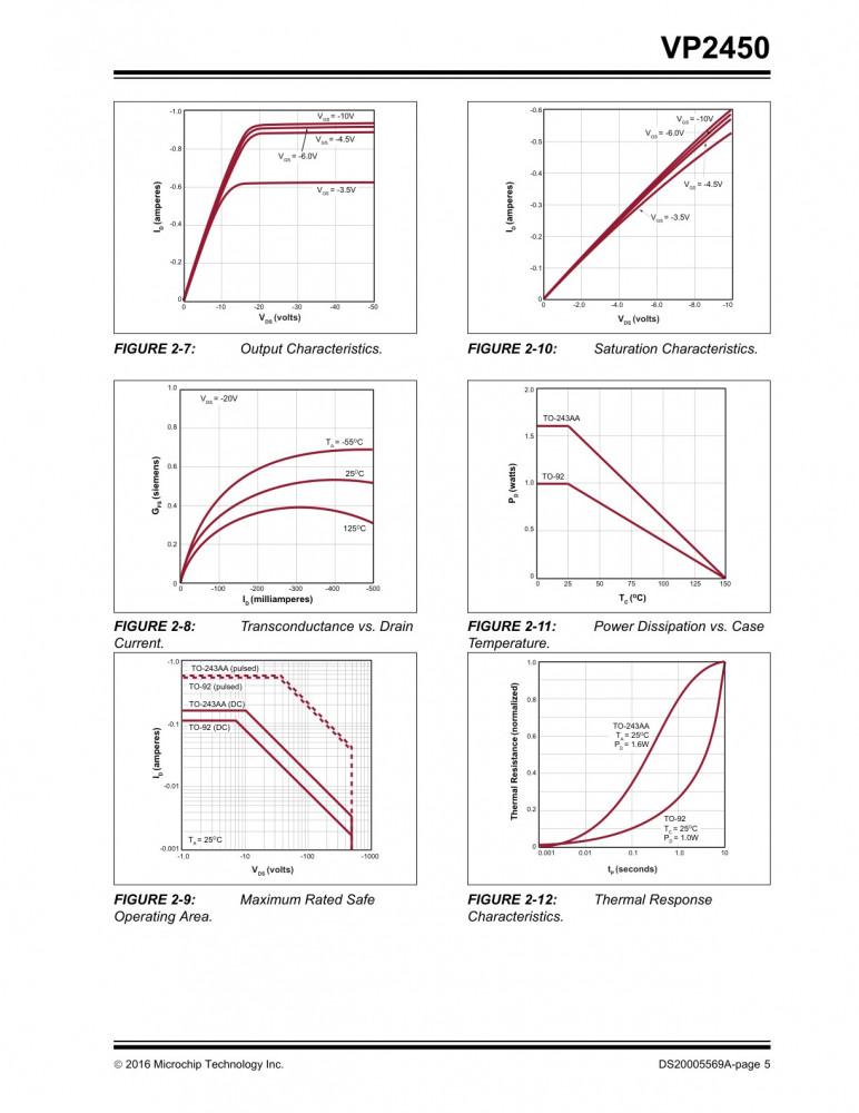 VP2450 datasheet page 5