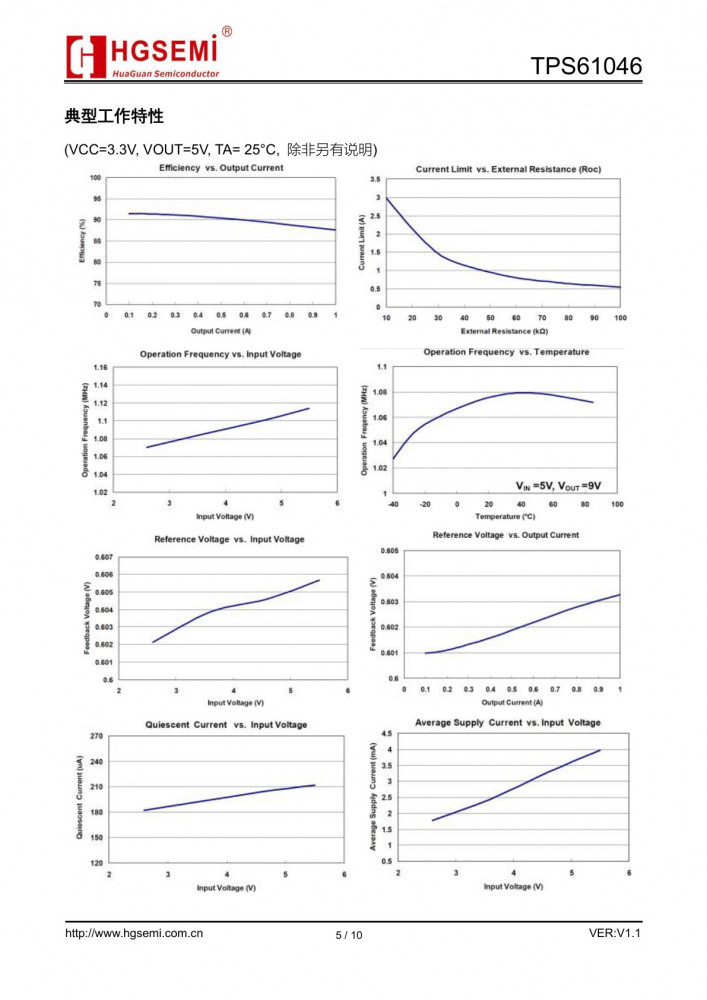 TPS61046M6/TR datasheet page 5