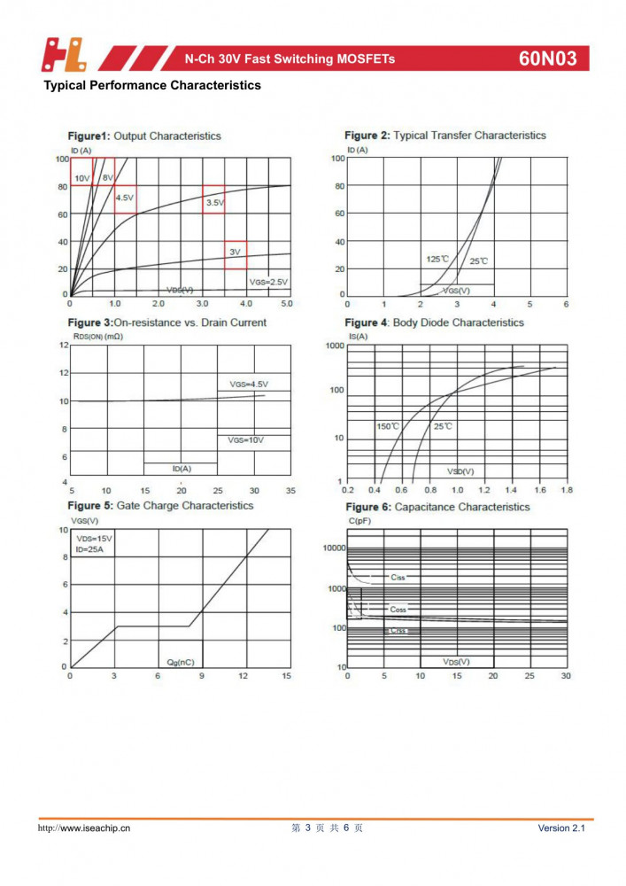 HL 60N03 datasheet page 3