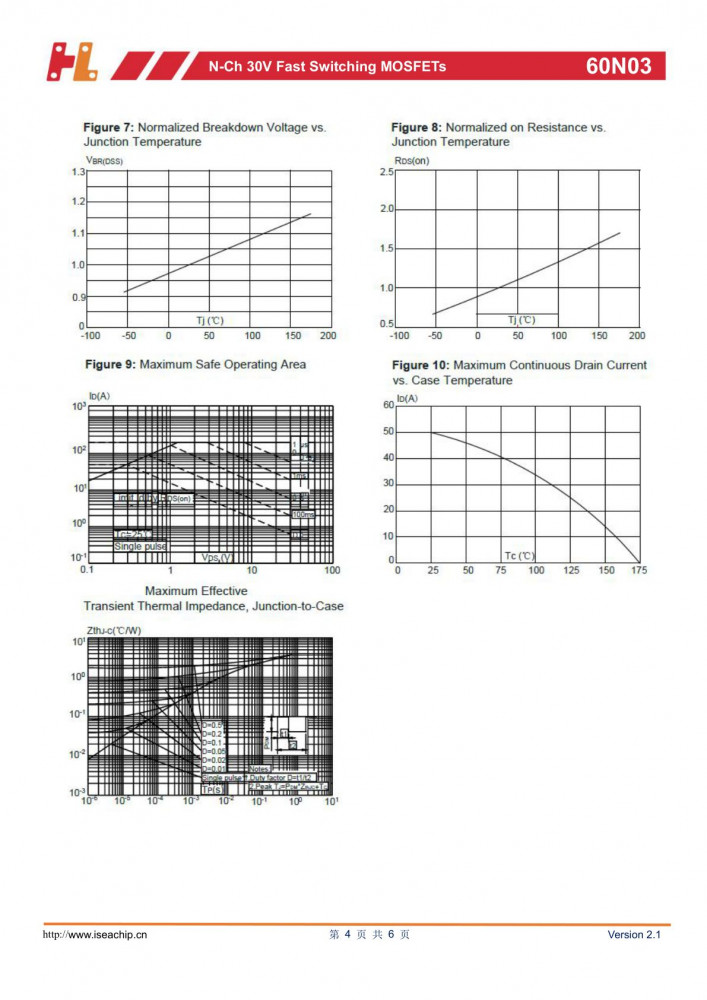 HL 60N03 datasheet page 4
