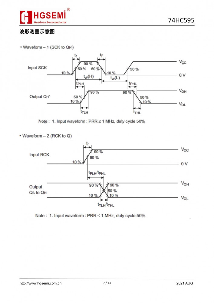74HC595M/TR datasheet page 7