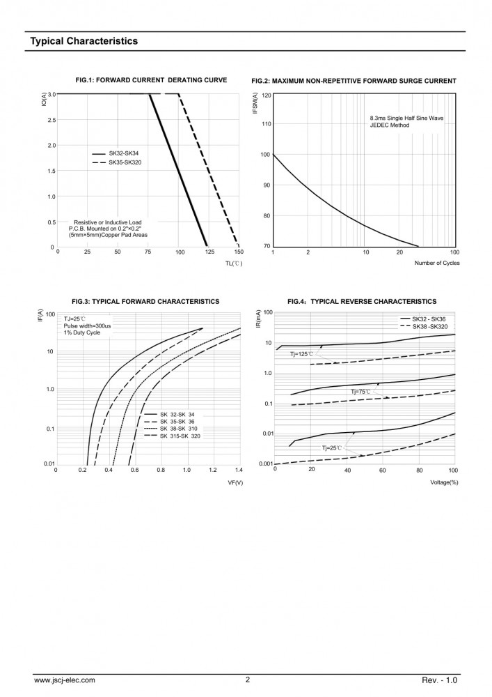 SK310 datasheet page 2