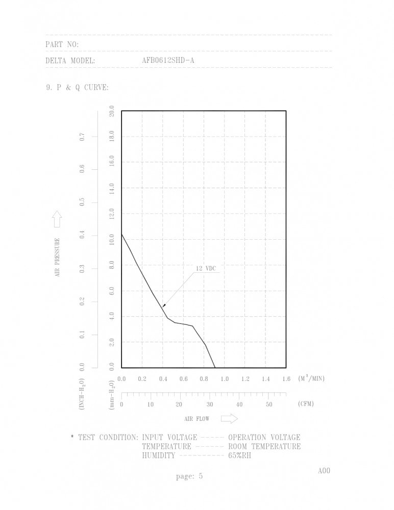 AFB0612SHD-A specification page 6