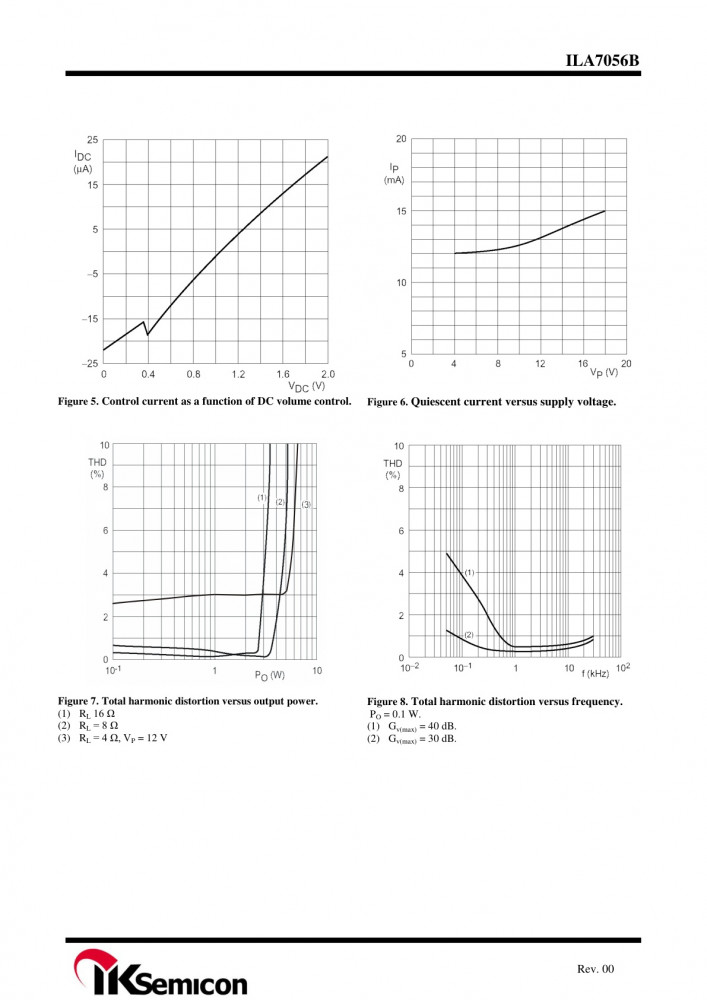 ILA7056B datasheet page 4