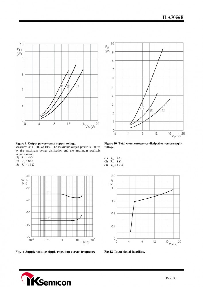 ILA7056B datasheet page 5