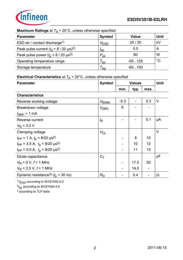Infineon ESD5V3S1B-02LRHE6327 datasheet page 2
