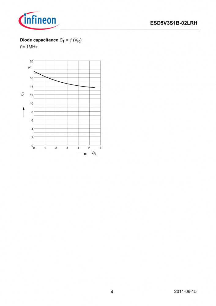 Infineon ESD5V3S1B-02LRHE6327 datasheet page 4
