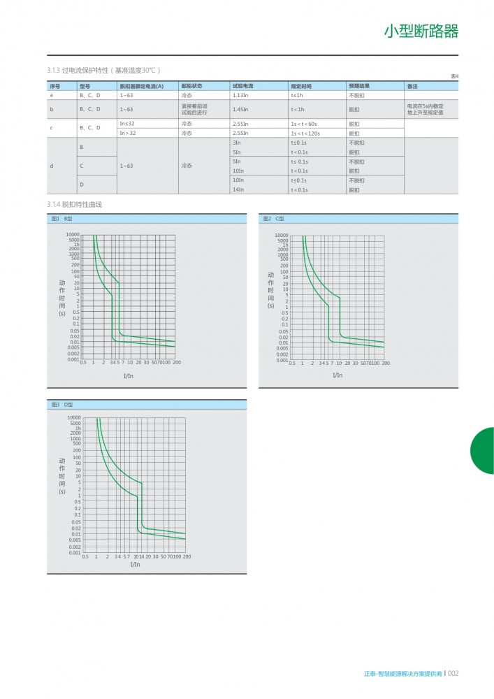 CHINT NB1-63 technical document page 2
