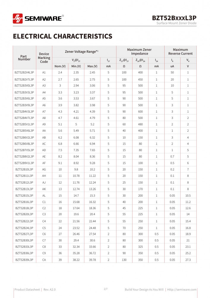BZT52B3V9L3P datasheet page 2