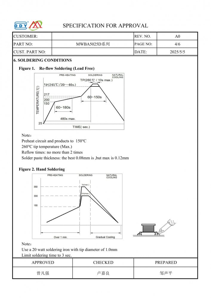 MWBA5025D approval document page 5