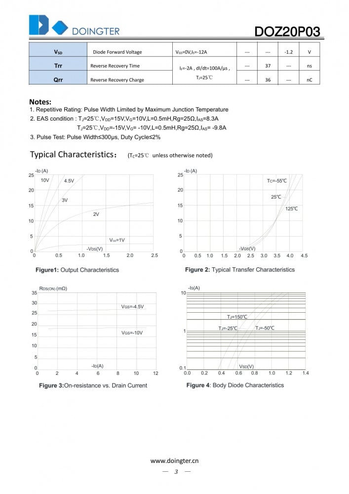 DOZ20P03 datasheet page 3