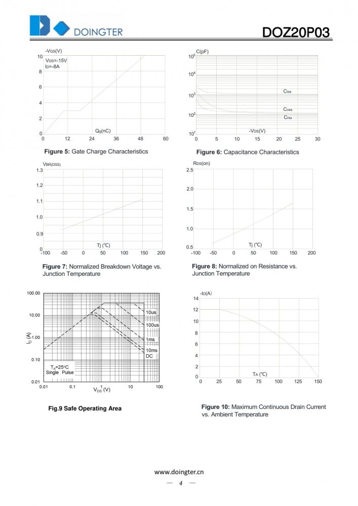 DOZ20P03 datasheet page 4
