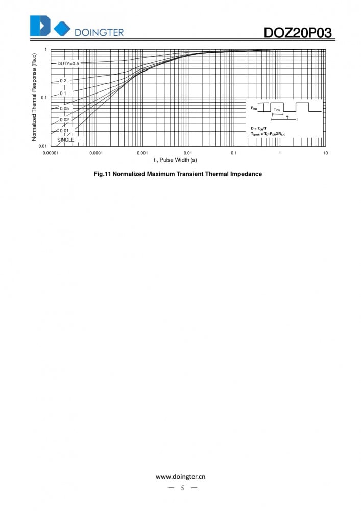 DOZ20P03 datasheet page 5