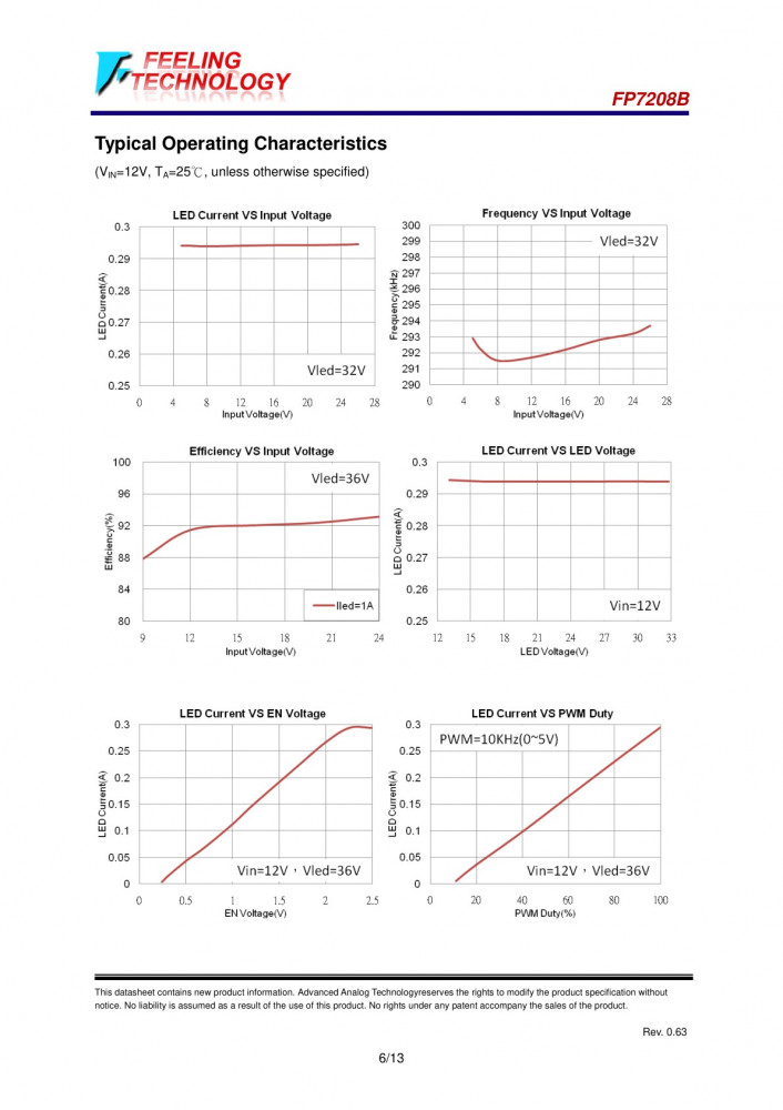 FP7208BXR-G1 datasheet page 6