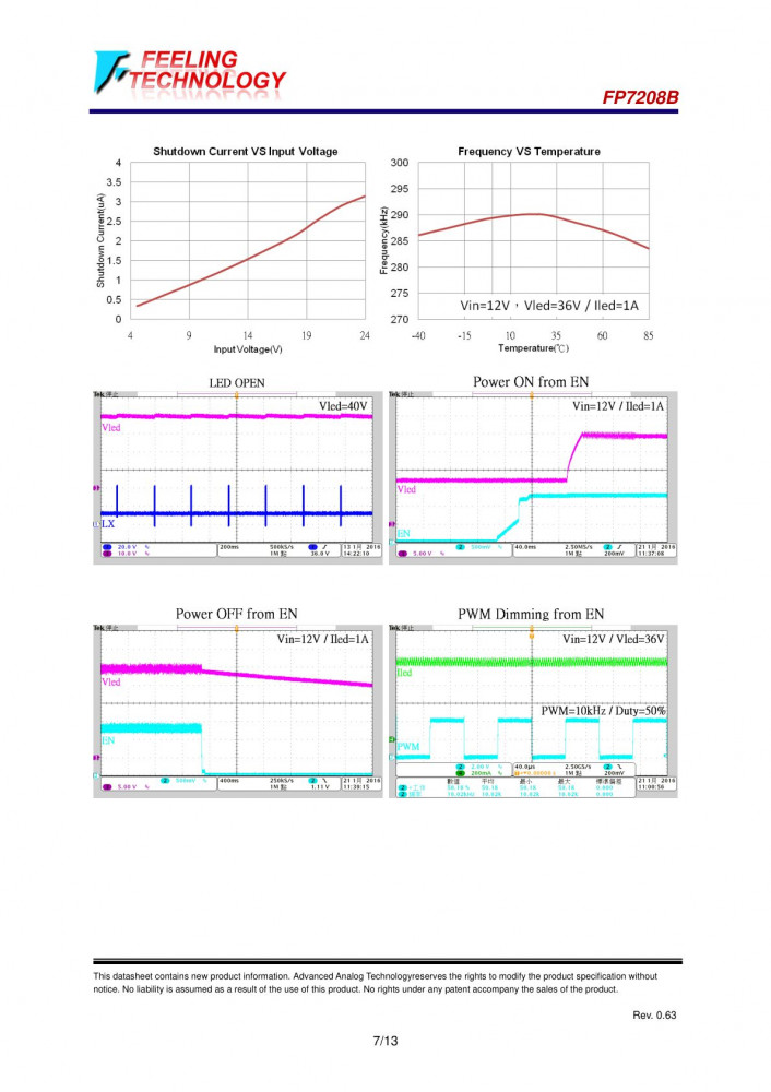 FP7208BXR-G1 datasheet page 7