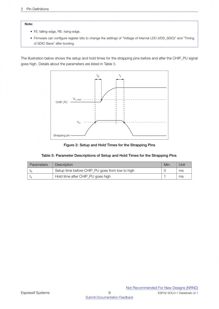 ESP32-SOLO-1 datasheet page 10