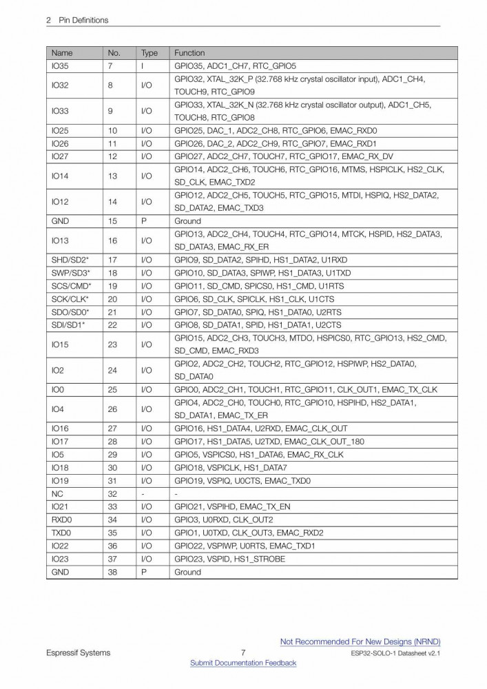 ESP32-SOLO-1 datasheet page 8