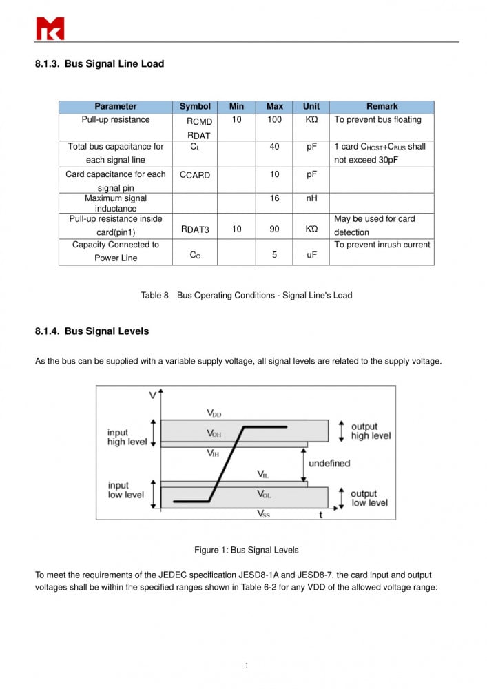 MKSD032G-CGT1B datasheet page 10