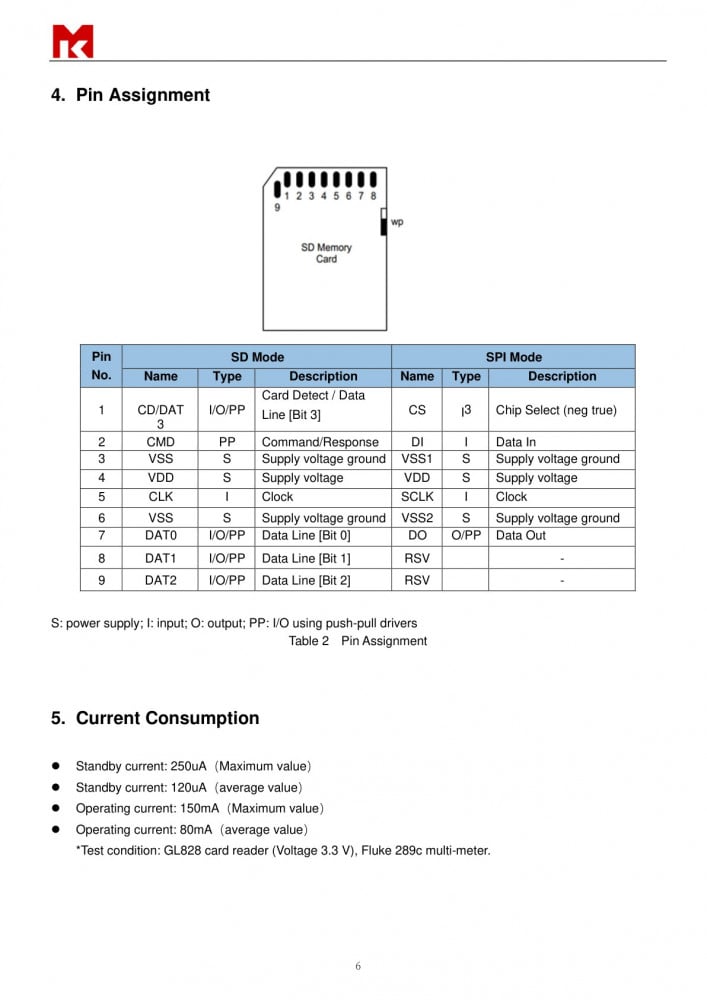 MKSD032G-CGT1B datasheet page 6